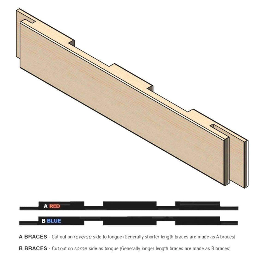 Premium Canvas Stretcher Bars | Build a Canvas